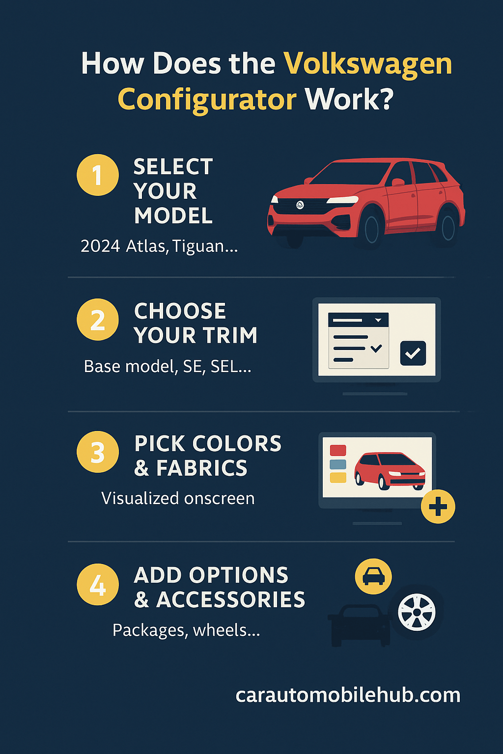 Volkswagen Configurator: The Ultimate 2025 Guide to Building Your Perfect VW | CarAutomobileHub ...